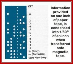 Punched Paper Tape